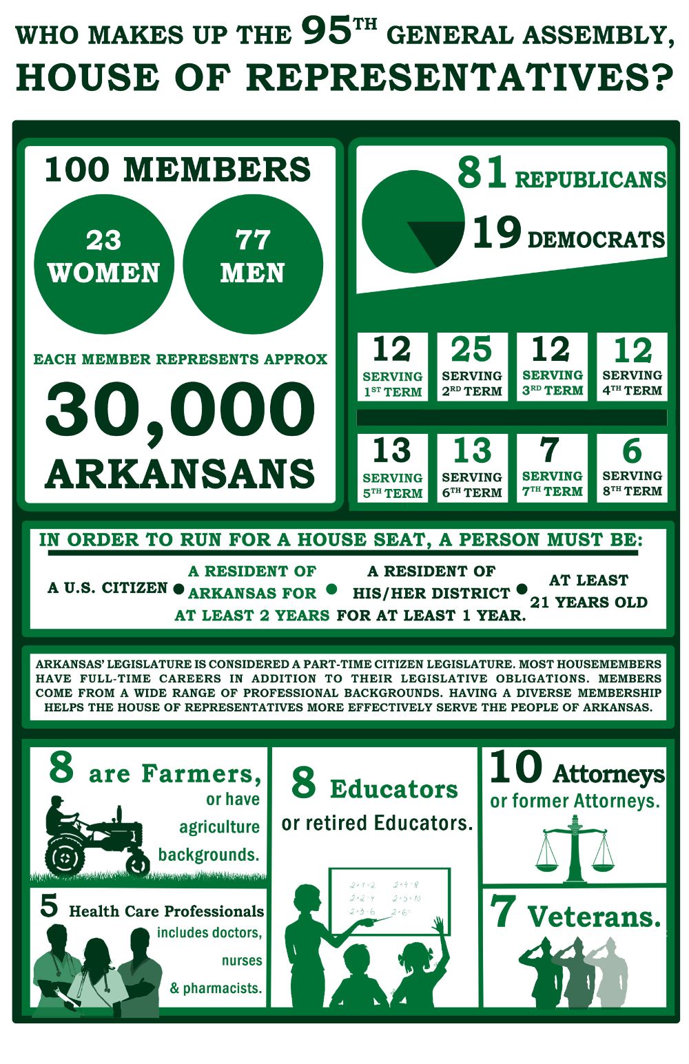 Resources - Arkansas House of Representatives